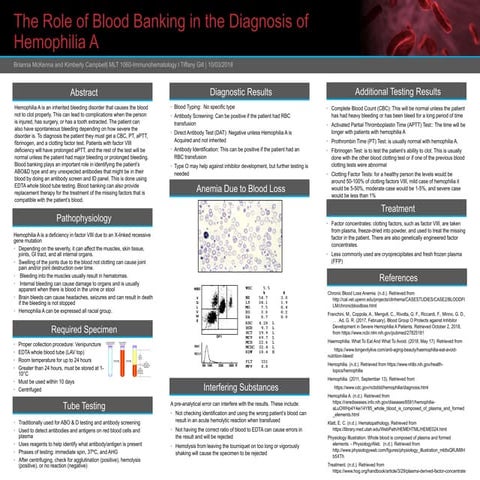Blood Banking Scientific Poster | PPTX
