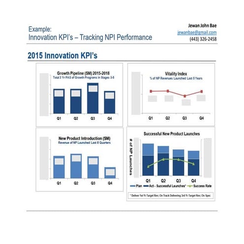 EXAMPLE Innovation KPI's | PPT
