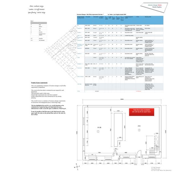 Corporate office requirements and standard.pptx