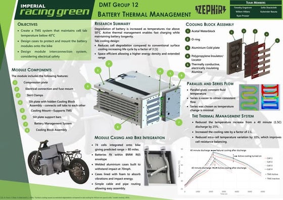 Battery Management System Introduction - Penelope Bise - June 2013 | PPTX