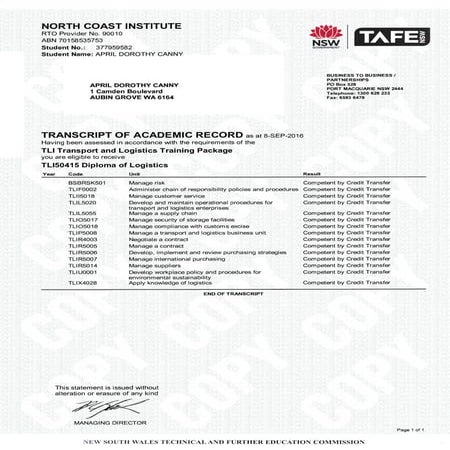 IWCF Temporary Certificate | PDF