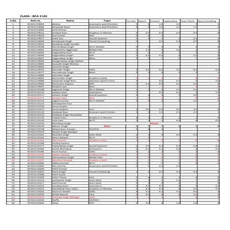 Bca 3 a presentationmarks | XLS
