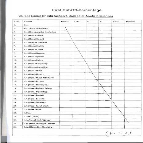 Bhaskaracharya college of Applied Sciences :- First Cut-off | PDF