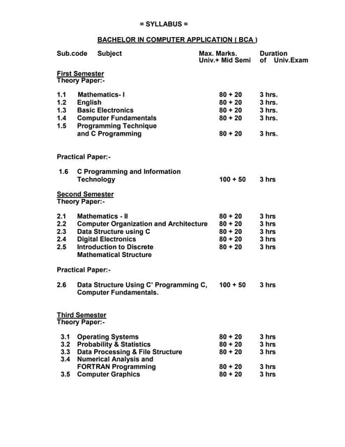 Bca Syllabus Pdf