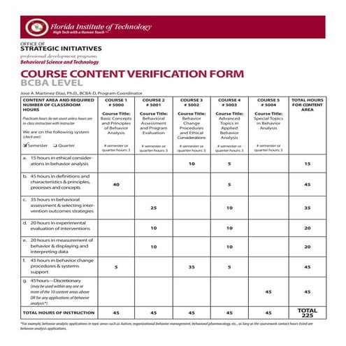 Bcba content grid | PDF