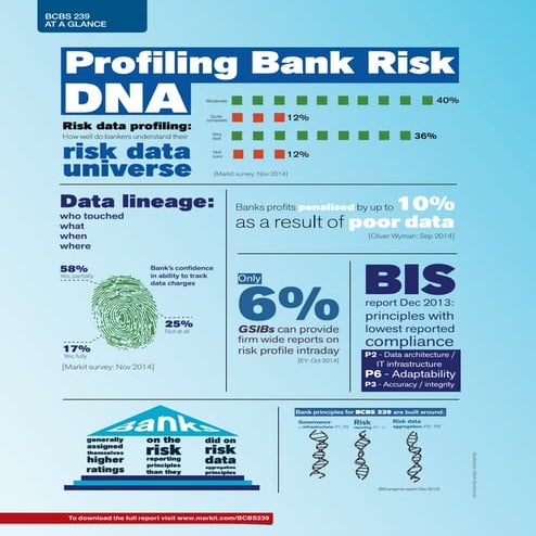 Bcbs risk data aggregation 239 infographic | PDF