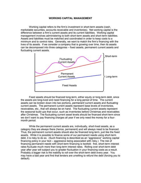 1) What are four general phases of the working capital cycle2) Wh.pdf