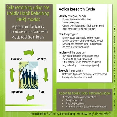 Skills Retraining Using the Holistic Habit Retraining model | PPTX ...