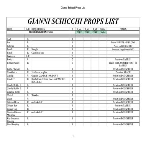 Opera Master Prop Sheet V1.xlsx - Gianni Schicci Props List(3) | PPT