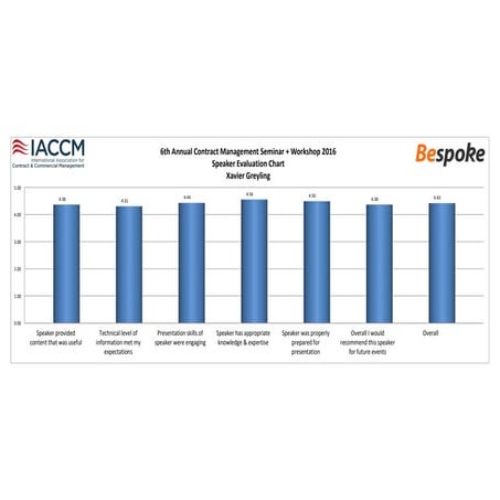 Bespoke Speaker Chart Xavier Greyling | PPT