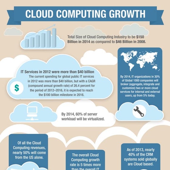 Cloud adoption & trends white paper | PPT