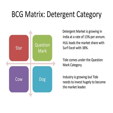 Bcg matrix | PPTX