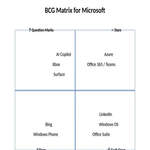 Boston Consultant Growth Matrix of Microsoft.pptx