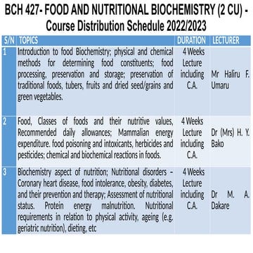Comprehensive Food and Nutritional Biochemistry Course Overview | PPTX