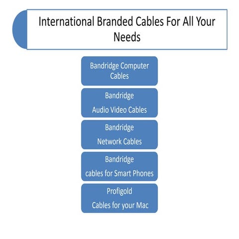Bandridge USB 3.0 A Micro B Cable 2 Meter BCL5902 | PPTX | Computer Peripherals | Computing