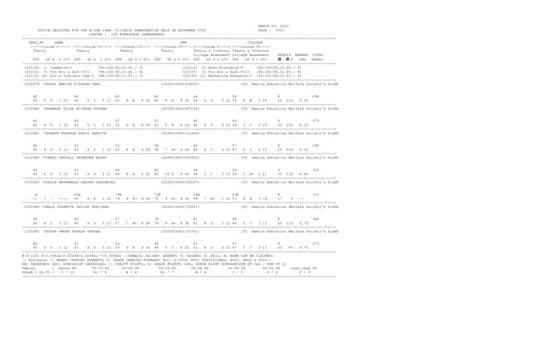 Daniel Clark's OC Transcript | PDF