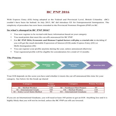 Bc pnp 2016 | PDF