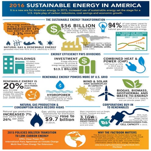 Sustainable Energy in America Factbook - BCSE infographic | PDF