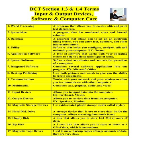 Bct 1 3 Terms | PDF