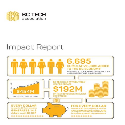 Bc tech annual-report-2018-19-web | PDF