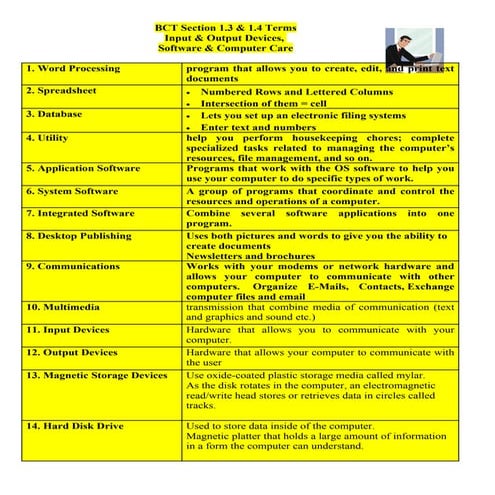 Bct Terms 1.3 and 1.4 | PDF