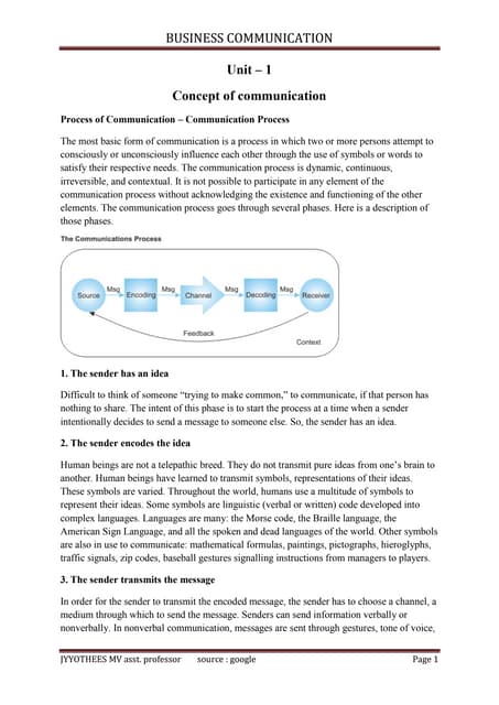 Communication Cycle | Communication | Communication process | PPTX