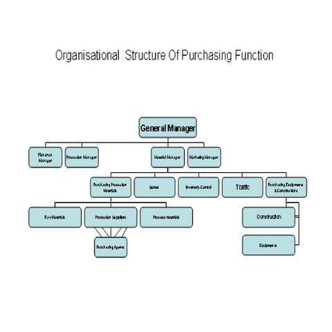 Bd purch-pers-mktg | PPT | Human Resources | Business