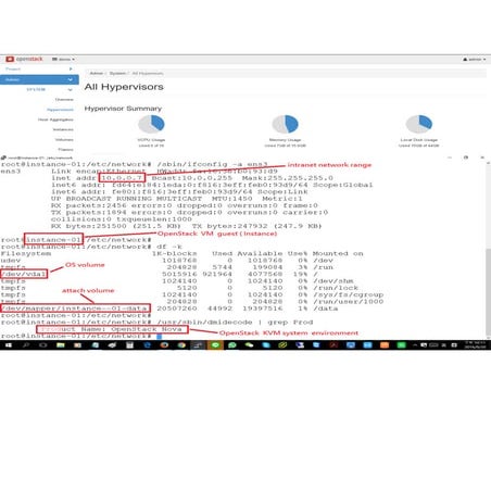 openstack_demo | PDF