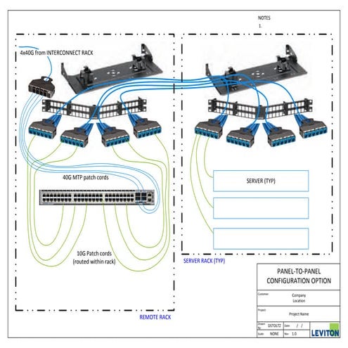 ARISTA channel diagram | PDF