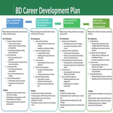 BD Career Development Plan for BD Personnel.pptx