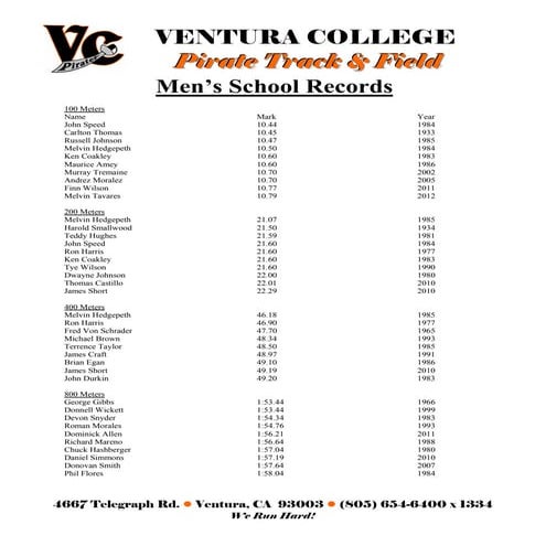 VC_Track_School_Records_Top-10_MEN | PDF | Track and Field | Sports