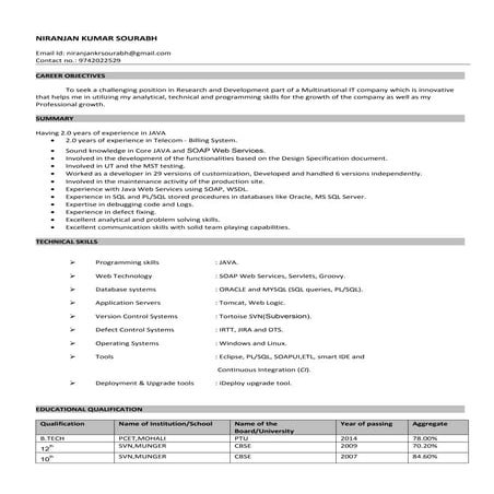 Niranjan Kumar Sourabh 2.0 Exp | DOC