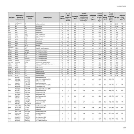Antoine coefficient table | PDF