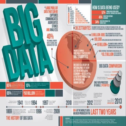 The History of Big Data | PPT