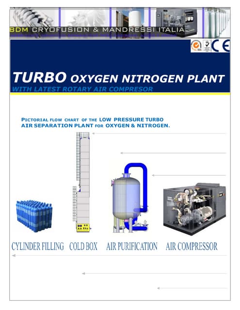 Liquid Oxygen Nitrogen Plants of Better Deal Machineries Pvt. Ltd. | PDF