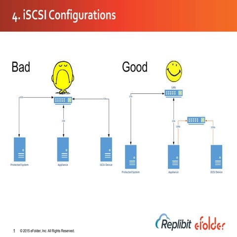 eFolder Expert Series Webinar - BDR Do's and Dont's: Featuring Andrew ...