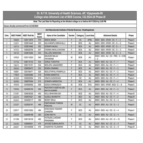 bds final admission final admission list.pdf