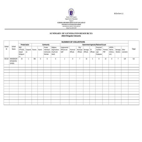 BRIGADA FORMS FOR SCHOOL AND COMMUNITY E | DOCX