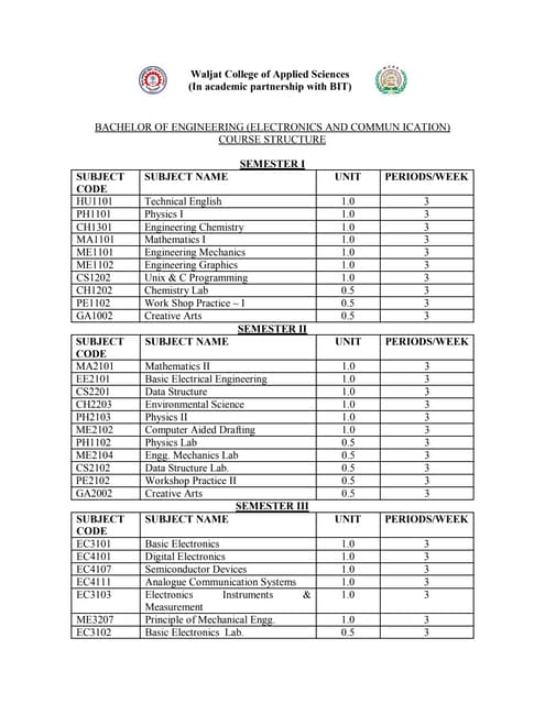StudentTranscript | PDF
