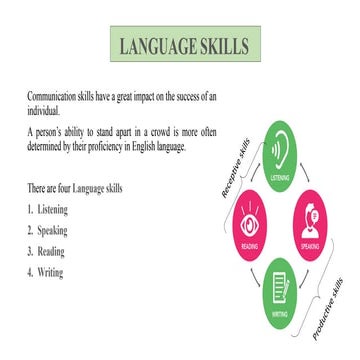 Language SKills - LSRW Skills (Communication Skills) | PPTX