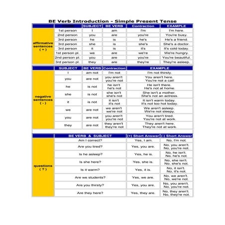 Be verb-introduction | DOC