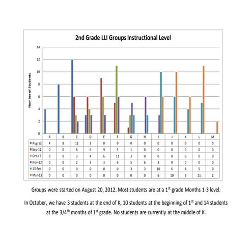 2nd Grade Graph | PPT