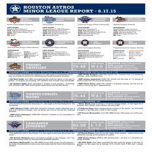 Minor League Report 8.17.15
