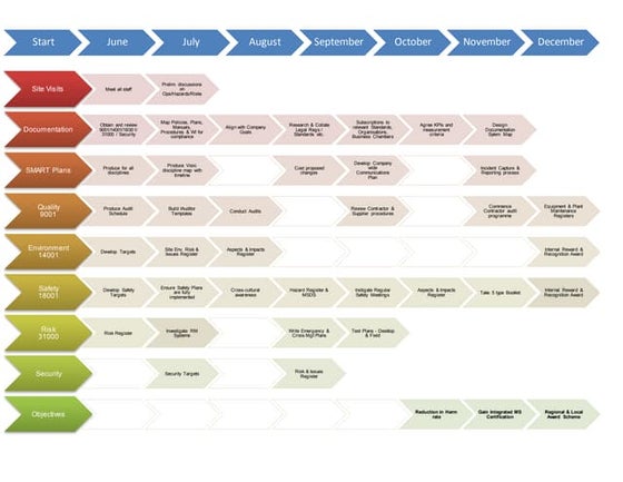Process Mapping example | PPT