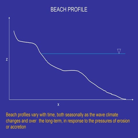 BEACH PROFILE – MEASUREMENT TECHNIQUES.ppt