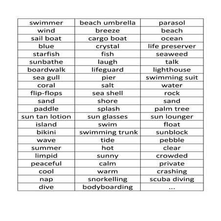 Beach vocabulary[1] | DOC
