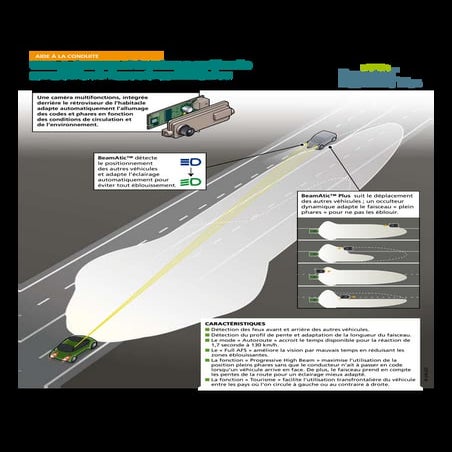 Valeo - multi-camera system | PDF