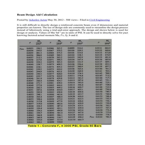 Beam Design Aid Calculation : As received | PDF