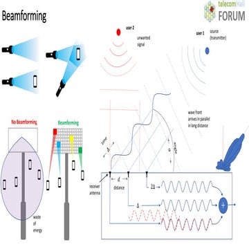 Beamforming.pptx