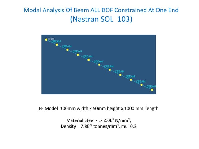 Cantilever Beam Modal Analysis Using 1d Elements In Nastran Ppt